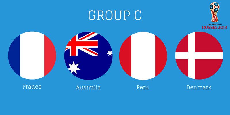 FIFA World Cup draw: Group C reaction | South West Londoner