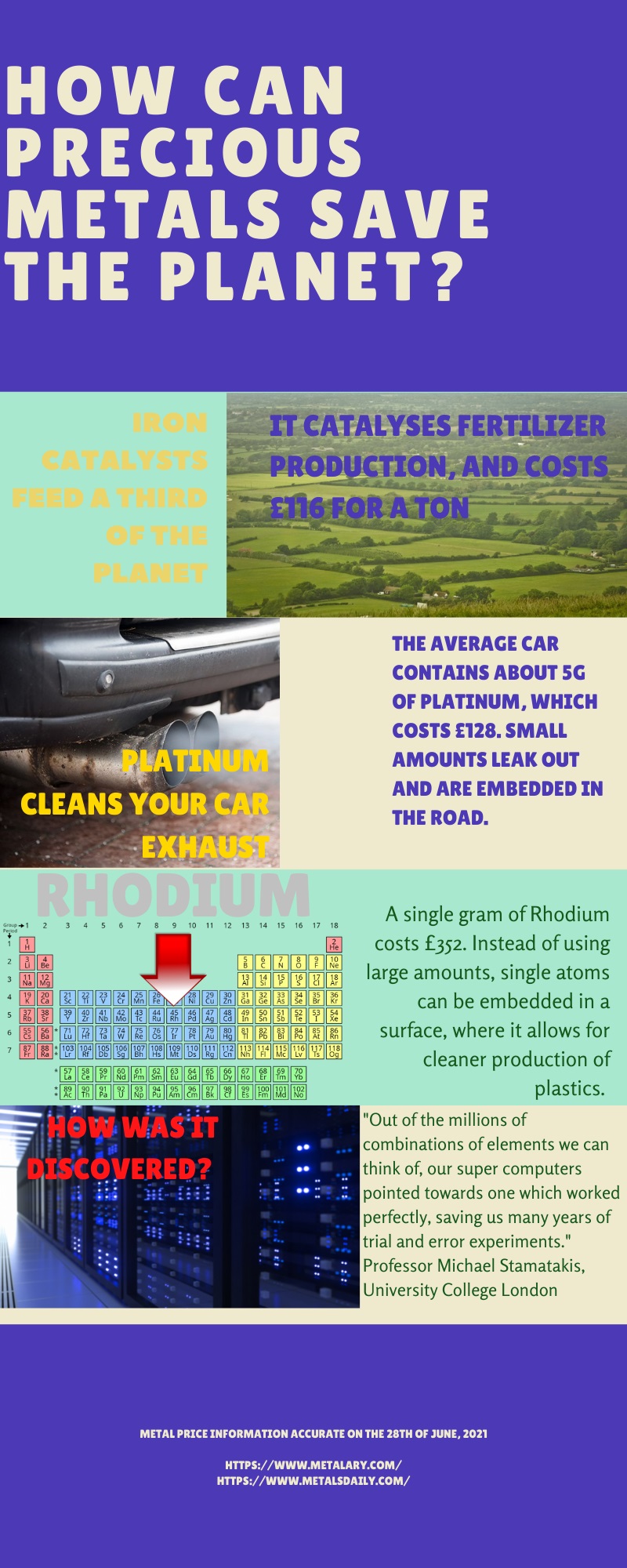 Computer generated catalyst creates greener plastics