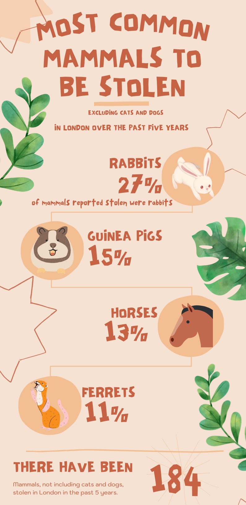 Animal thefts in south west London doubled over past five years