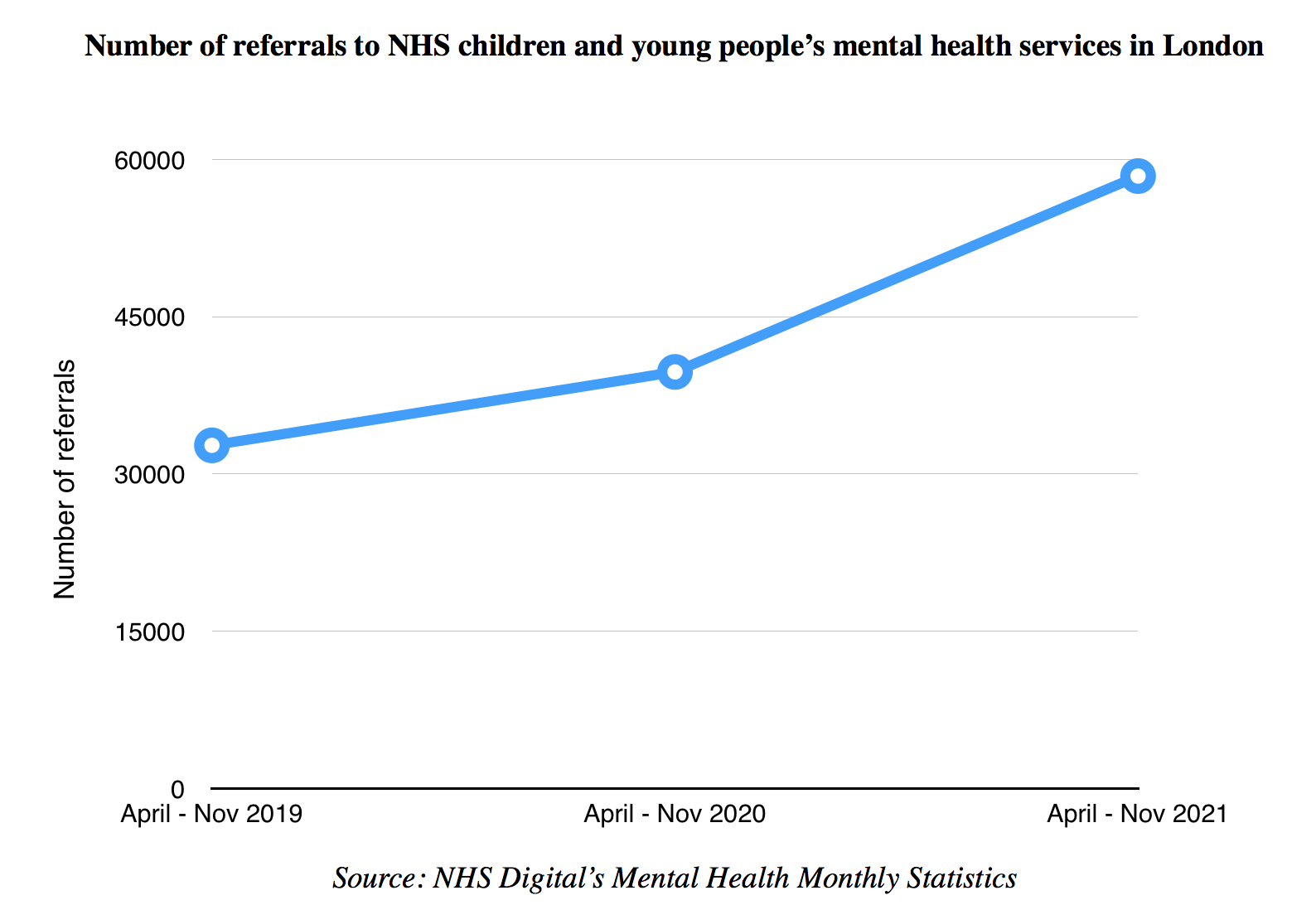 Record number of NHS young people's mental health referrals