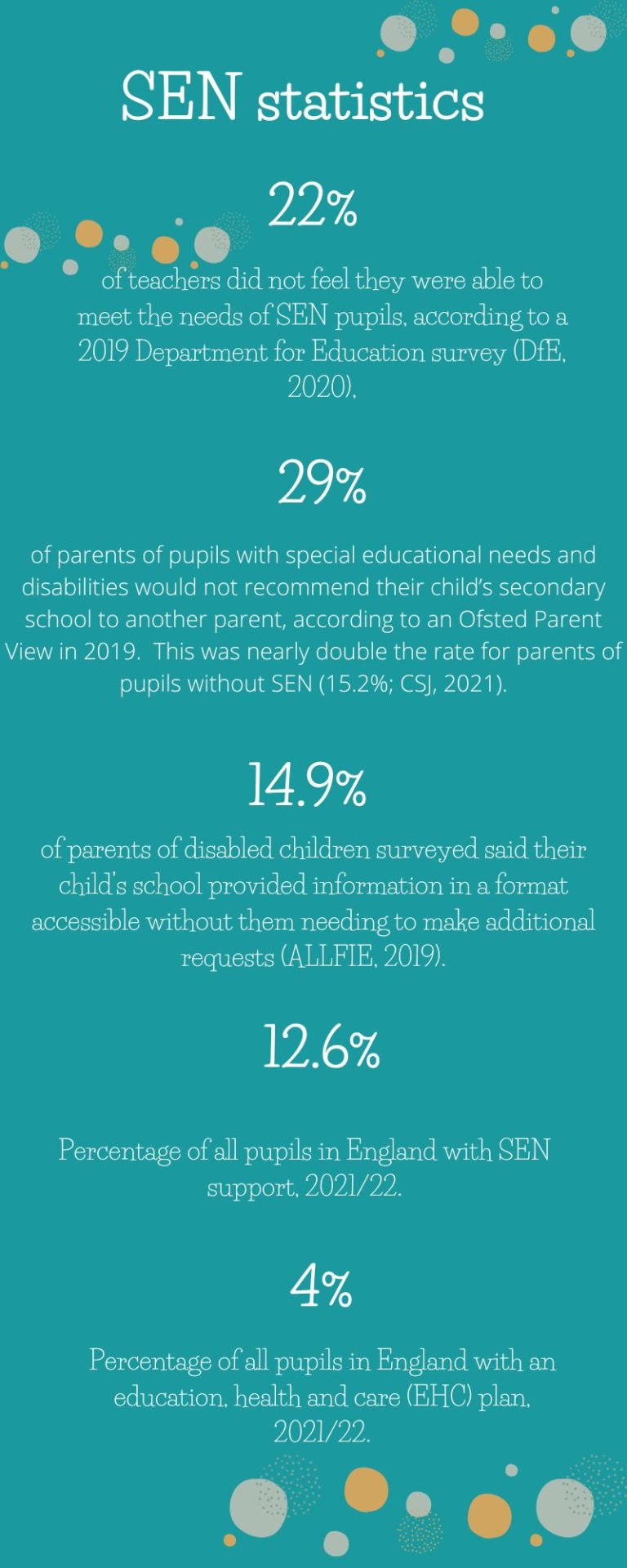 Wandsworth organisation calls for more support for Special Educational ...