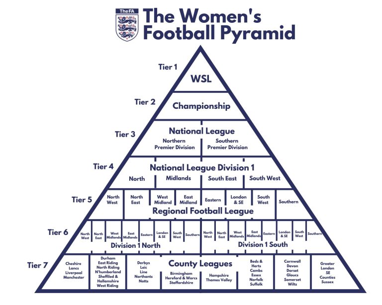 From grassroots to WSL: more women’s football teams are playing in men ...