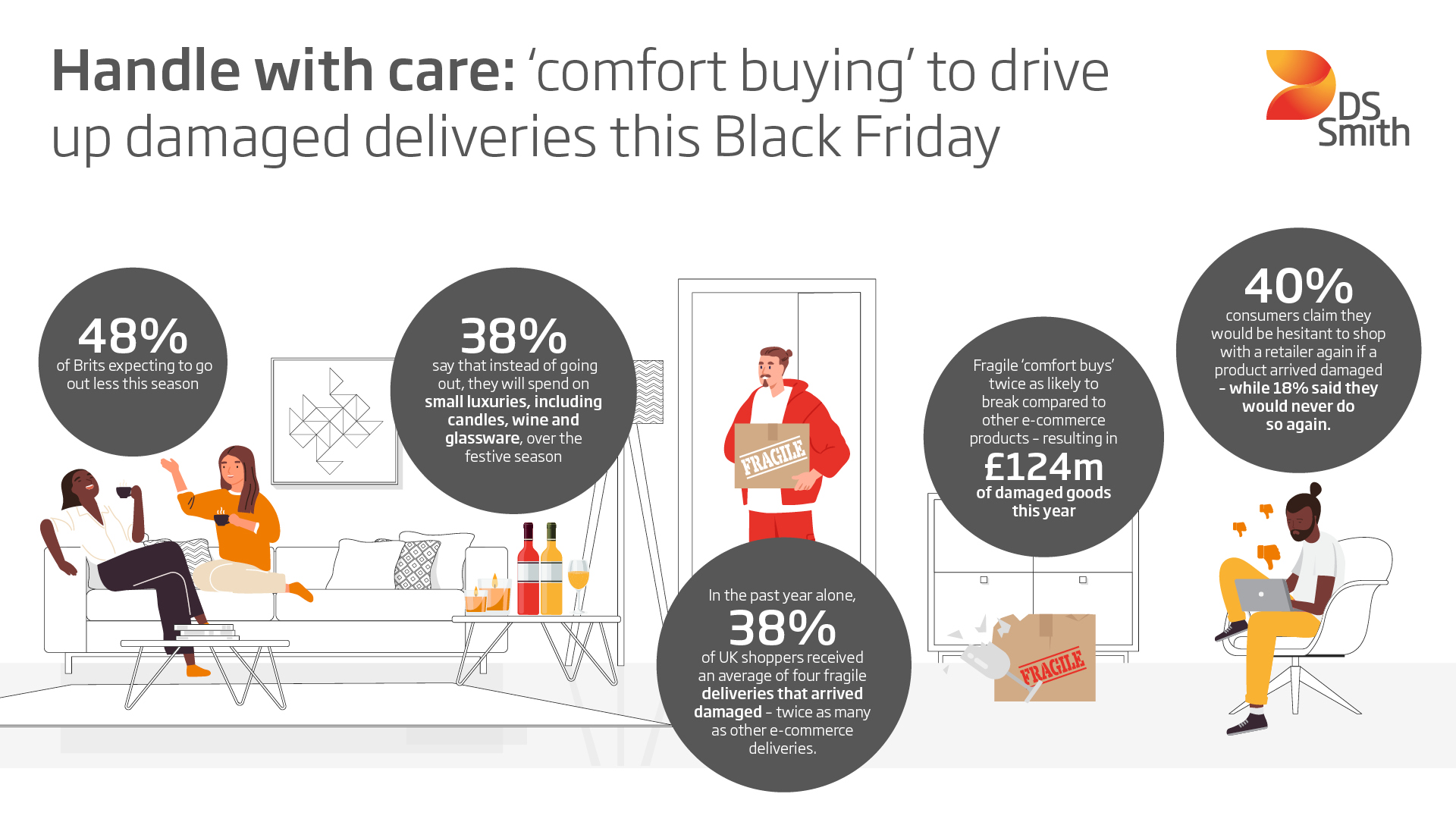Handle with care: ‘comfort buying’ to drive up damaged deliveries ...