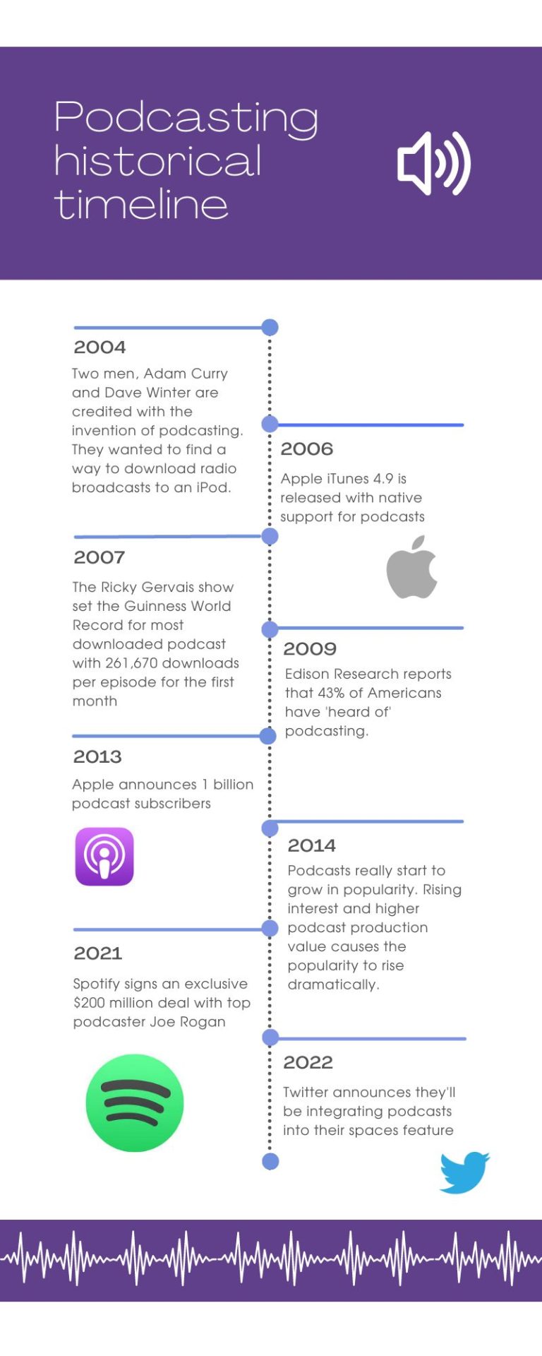 Podcasts are more popular than ever: here's why