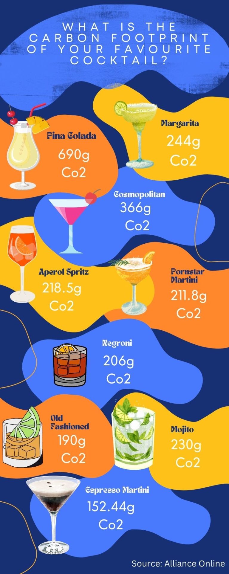 Sustainability is on the menu at London’s cocktail bars