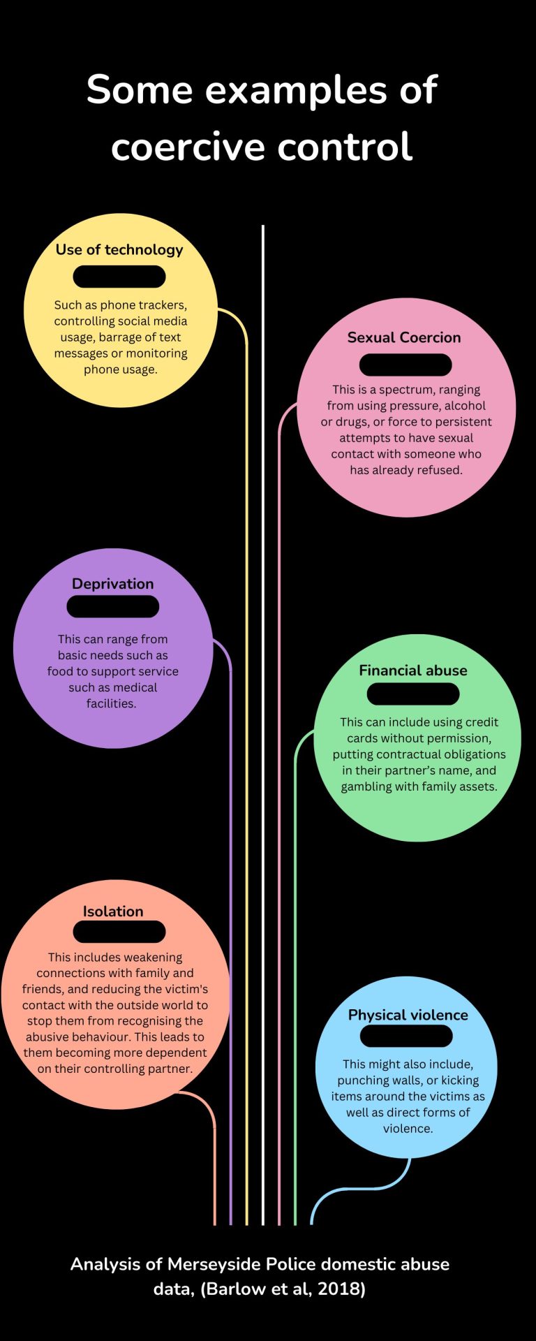 49% of survivors do not recognise what they experienced as domestic ...