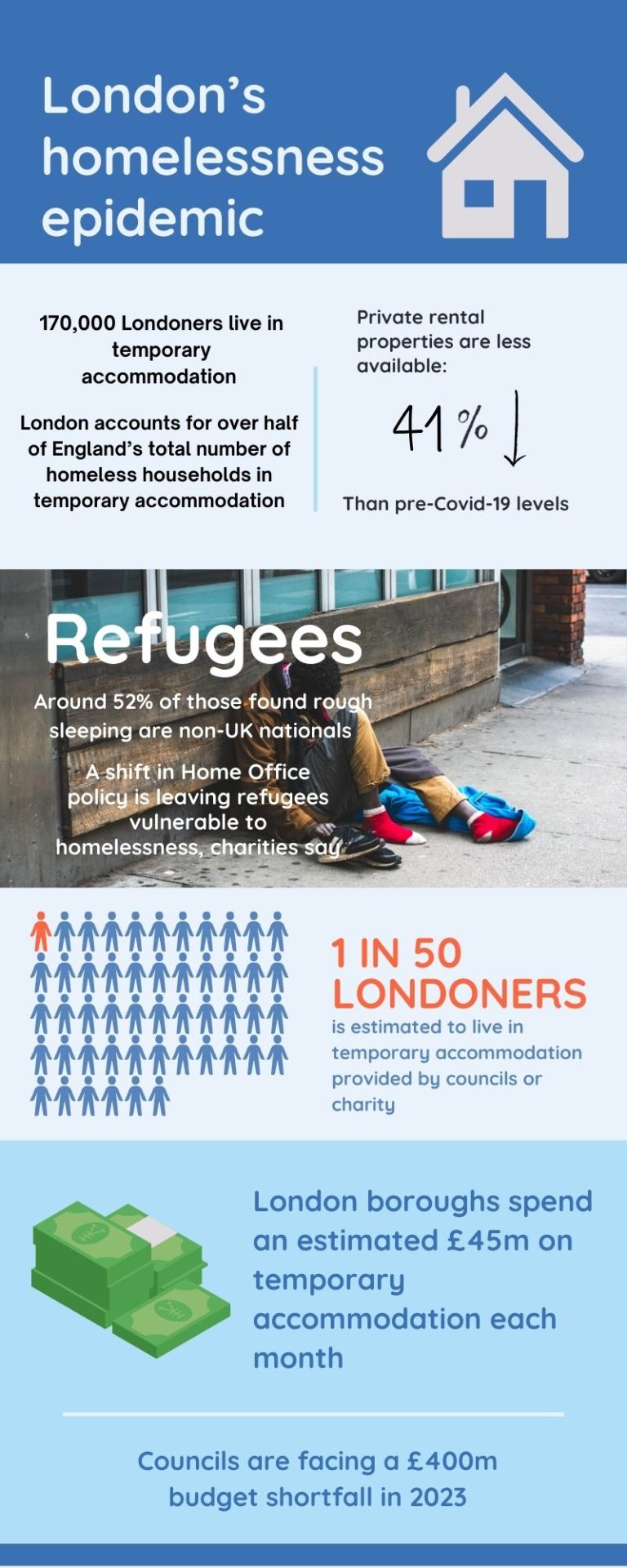 'Anyone can be homeless': London battles rising homelessness