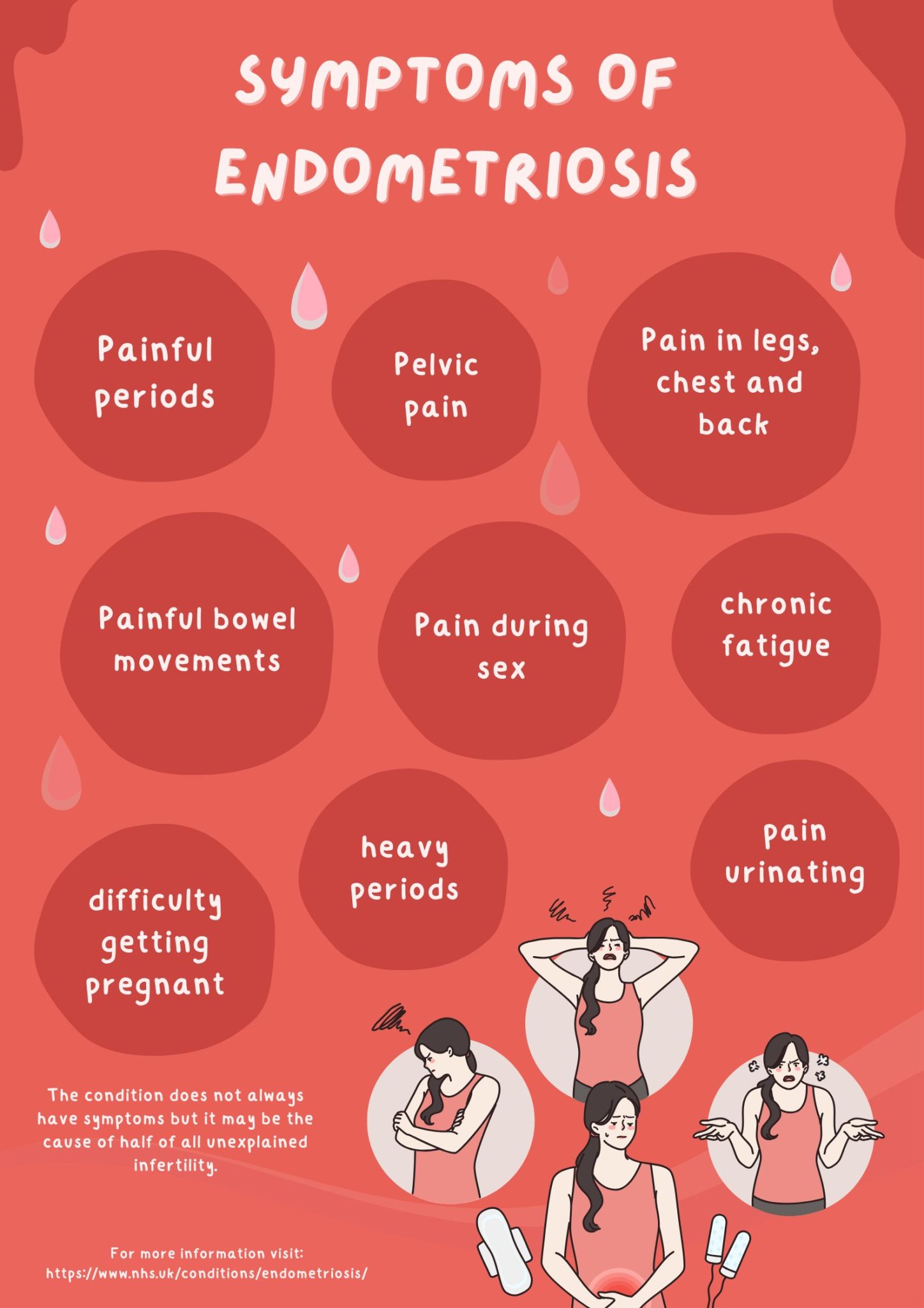 Could it be endometriosis? Endometriosis UK urges improvement to ...