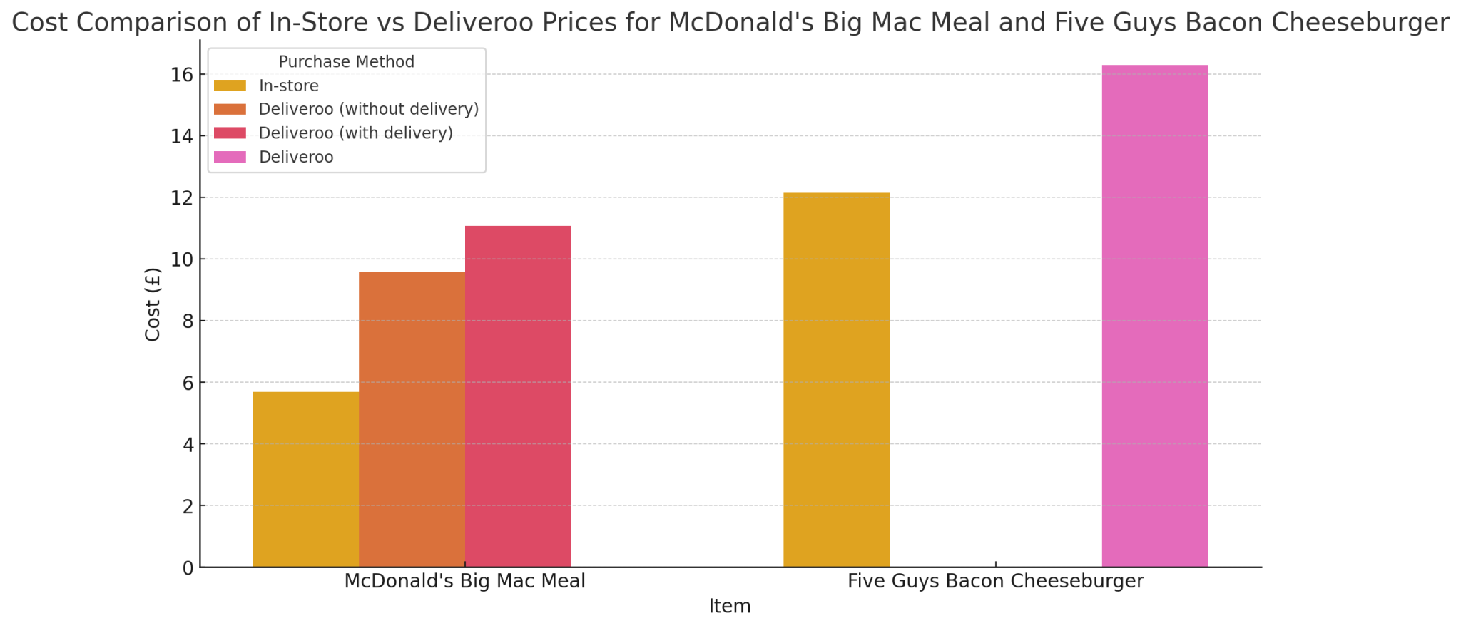 Londoners surprised as they're hit by food delivery app charges