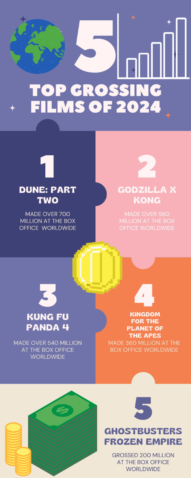 Safe sequel or box office flop? We look at the top five highest ...