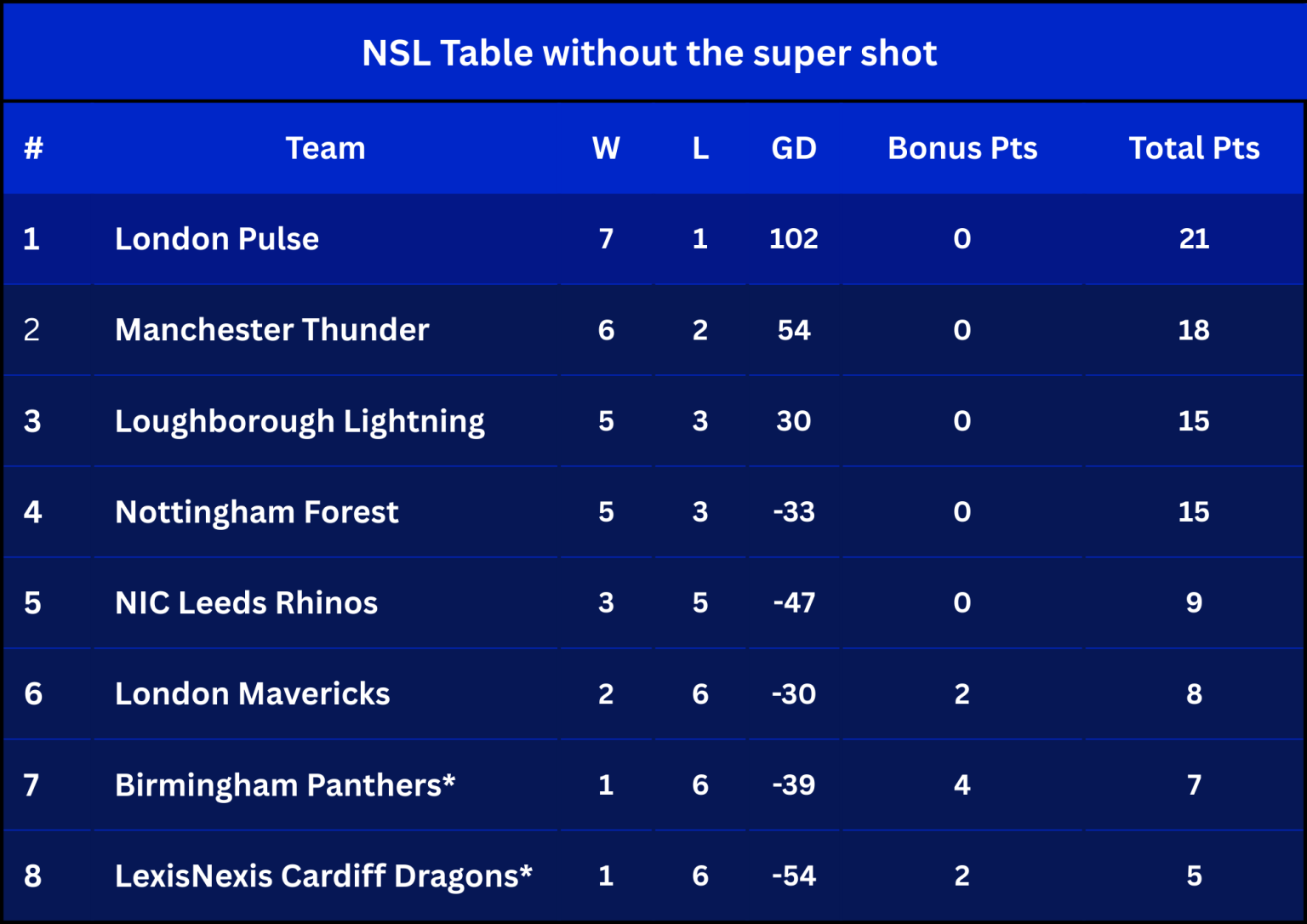 Netball Super League’s super shot: what the league would look like ...